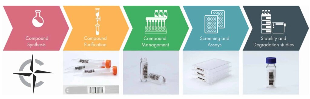 Accelerating Small Molecule Drug Discovery: The Power of Pre-Barcoded ...