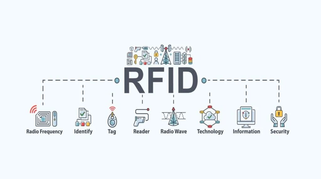 Getting Started with Barcodes and RFID for Sample Management - Computype